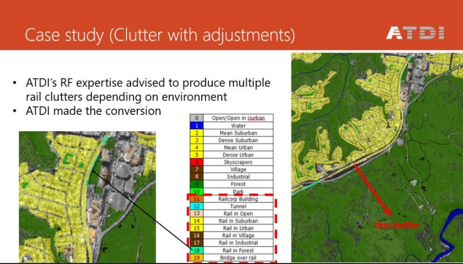 Accurate modelling for railway comms - ATDI