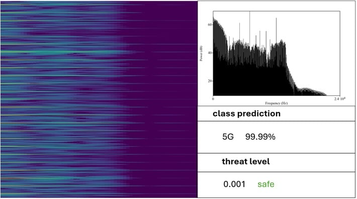 Advancing Spectrum Intelligence: ATDI’s AI-Powered Radio Signal ...